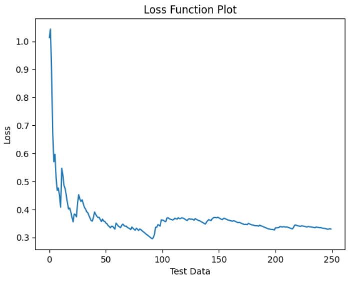 GitHub - oguz-deniz/LinearRegressor: This project highlights another ...