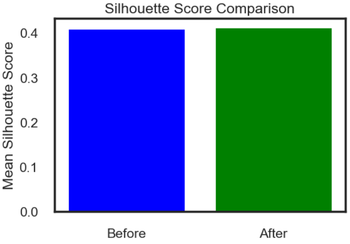 GitHub - oguz-deniz/CustomerPersonalityAnalysis
