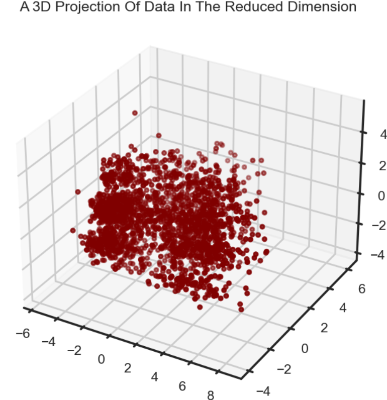 GitHub - oguz-deniz/CustomerPersonalityAnalysis