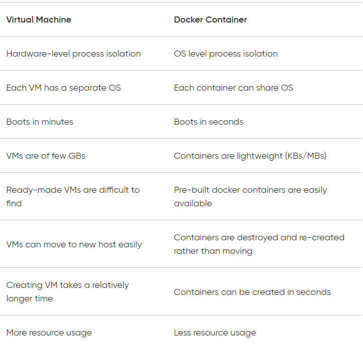 GitHub - gladiusprojects/Microservices-docker