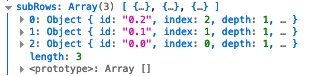 Inconsistent sort behavior within grouped subrows after unsort. · Issue #3251 · TanStack/table ...