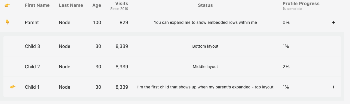 Inconsistent sort behavior within grouped subrows after unsort. · Issue #3251 · TanStack/table ...