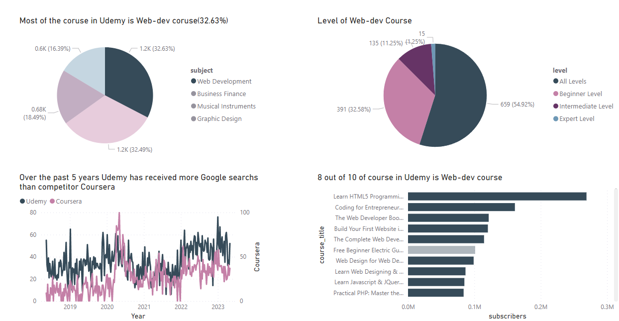 GitHub - NatChoonhajinda/Data_Dashboard: dashboard create by power BI GitHub - NatChoonhajinda/Data_Dashboard: dashboard create by power BI