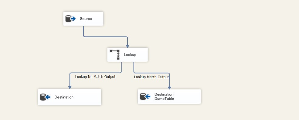 GitHub - SuleymanSamandov/Simple-SSIS-Project: ETL With SSIS