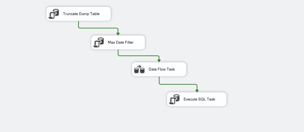 GitHub - SuleymanSamandov/Simple-SSIS-Project: ETL With SSIS
