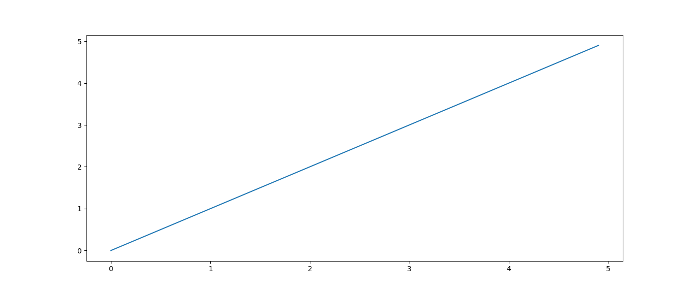 Default Autolimits Can Be Confusing · Issue 24345 · Matplotlib Matplotlib · Github