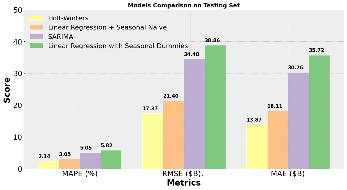 GitHub - ashrafalaghbari/RetailSensei: Retail Sales Forecasting and ... GitHub - ashrafalaghbari/RetailSensei: Retail Sales Forecasting and ...