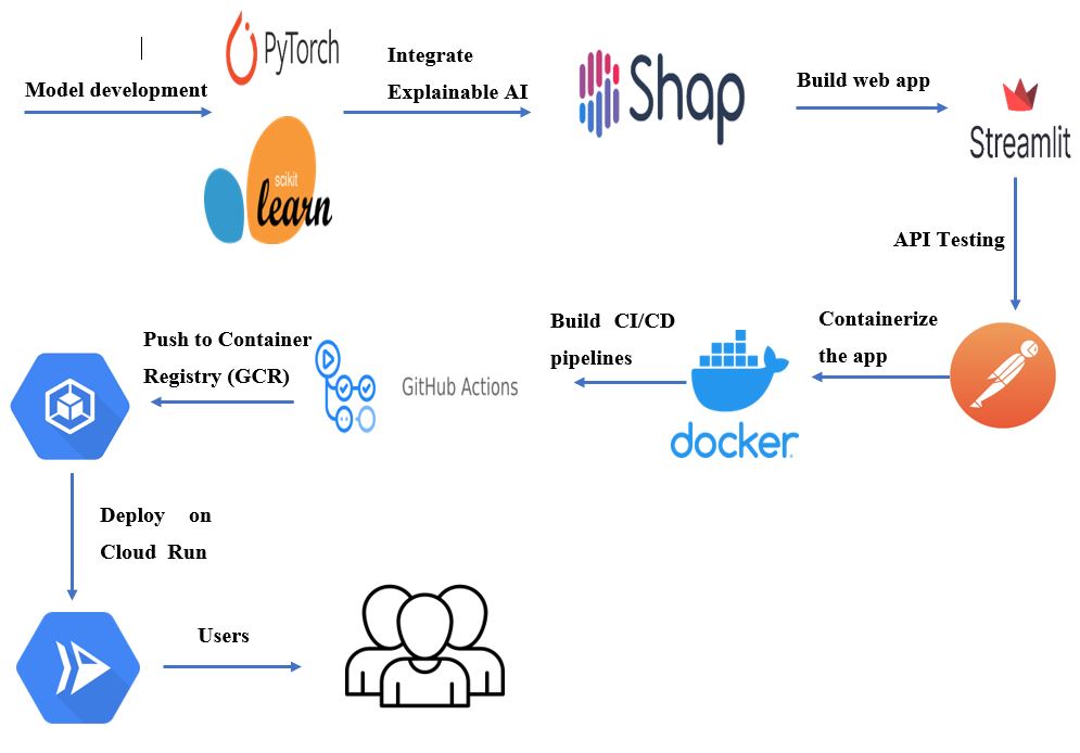 GitHub - ashrafalaghbari/ProBHP: An AI-powered app for flowing bottom ...
