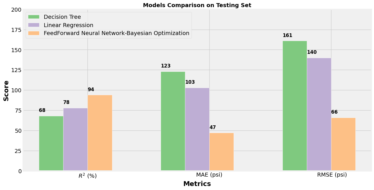 GitHub - ashrafalaghbari/ProBHP: An AI-powered app for flowing bottom-hole pressure estimation ...