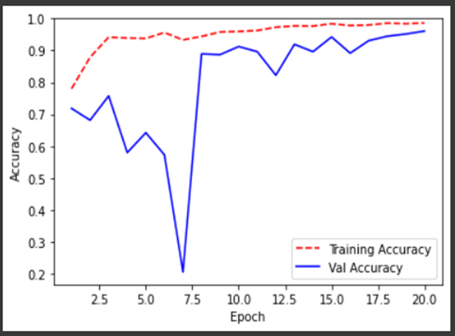 GitHub - AbhiSaste5402/MSc-Project--Part3-Classification-of-healthy-Tuberculosis-and-Pneumonia ...