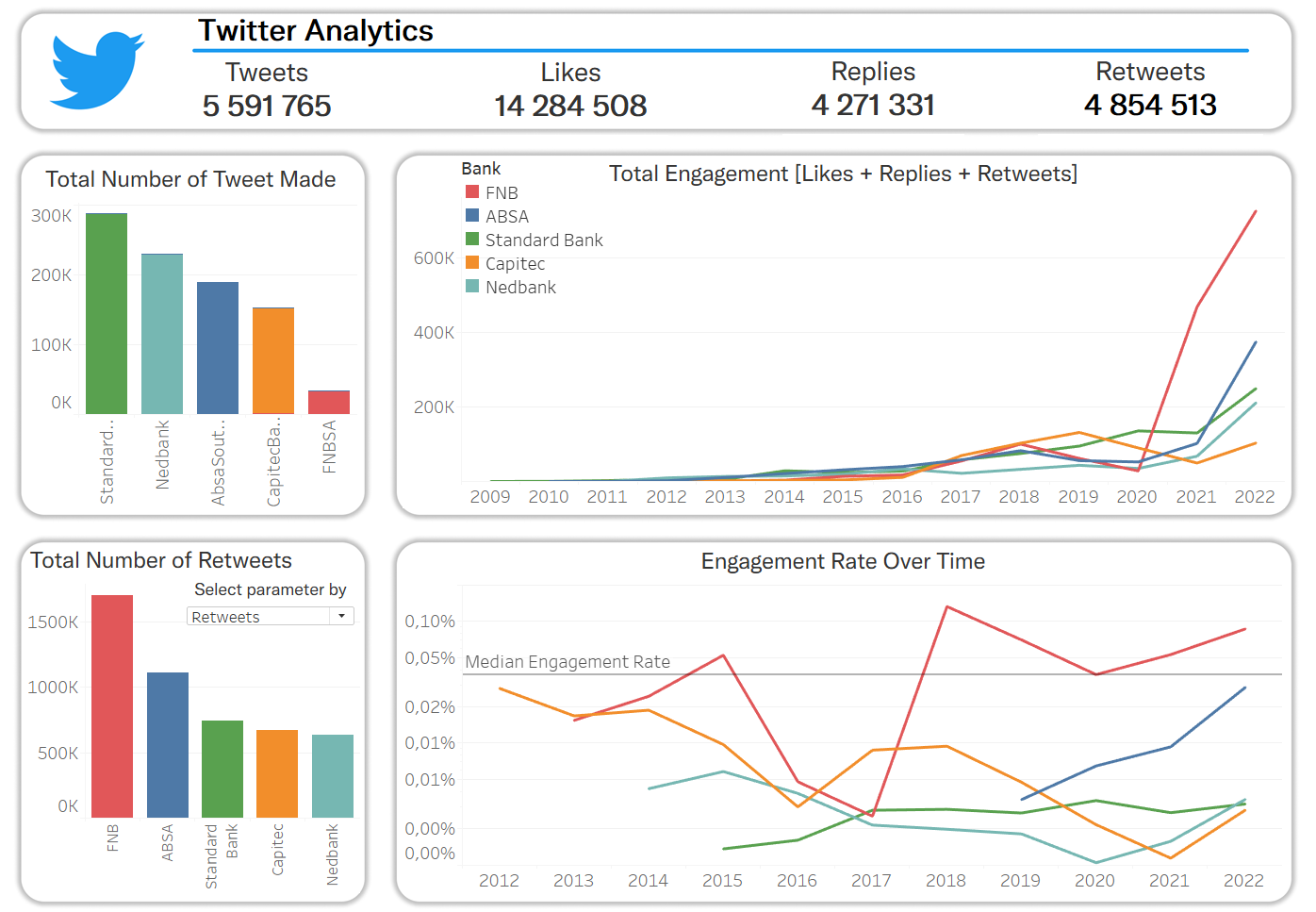 GitHub - nblomerus/South-African-Bank-Sentiment-Analysis: Investigation ...