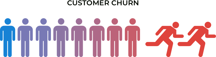 GitHub - rhythmbhavsar/Customer-Churn: Customer Churn Data Analysis ...