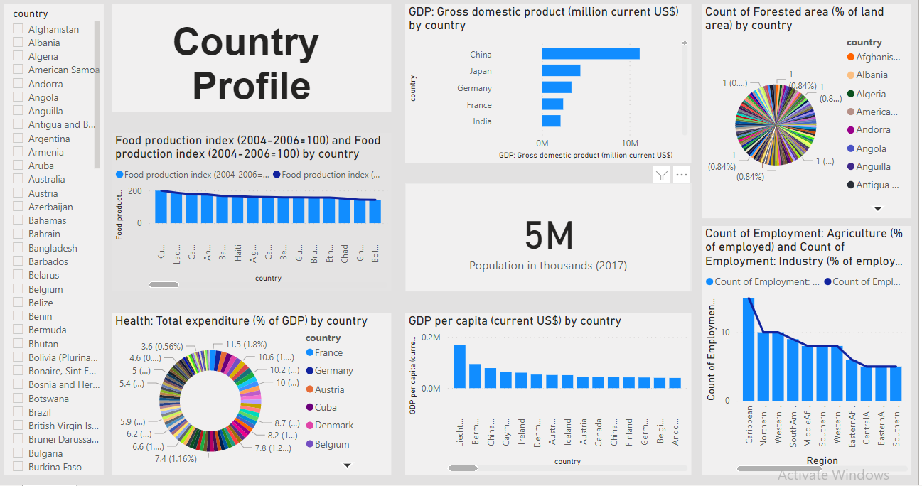 GitHub - rhythmbhavsar/Country-Analysis-Dashboard: Power Bi Dashboard ...