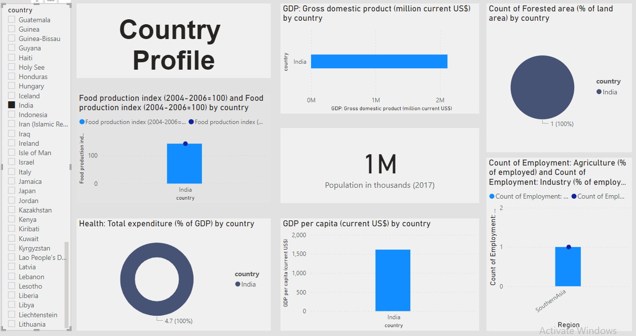 GitHub - rhythmbhavsar/Country-Analysis-Dashboard: Power Bi Dashboard ...