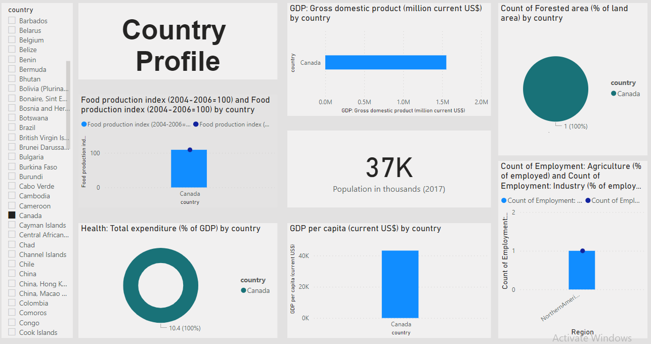 GitHub - rhythmbhavsar/Country-Analysis-Dashboard: Power Bi Dashboard ...