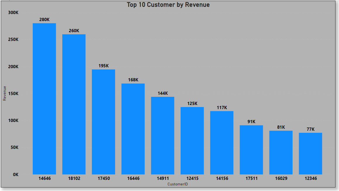 GitHub - manish92596/TATA-Data-Visualisation-Empowering-Business-with ...