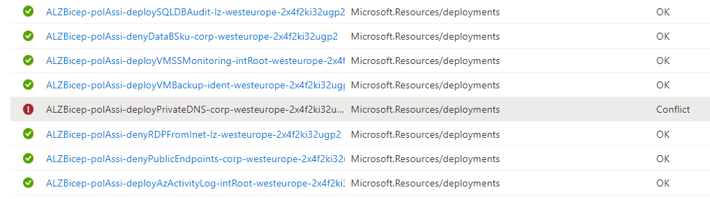 🪲 Bug Report - alzDefaultPolicyAssignments deployment fails without parPrivateDnsResourceGroupId ...