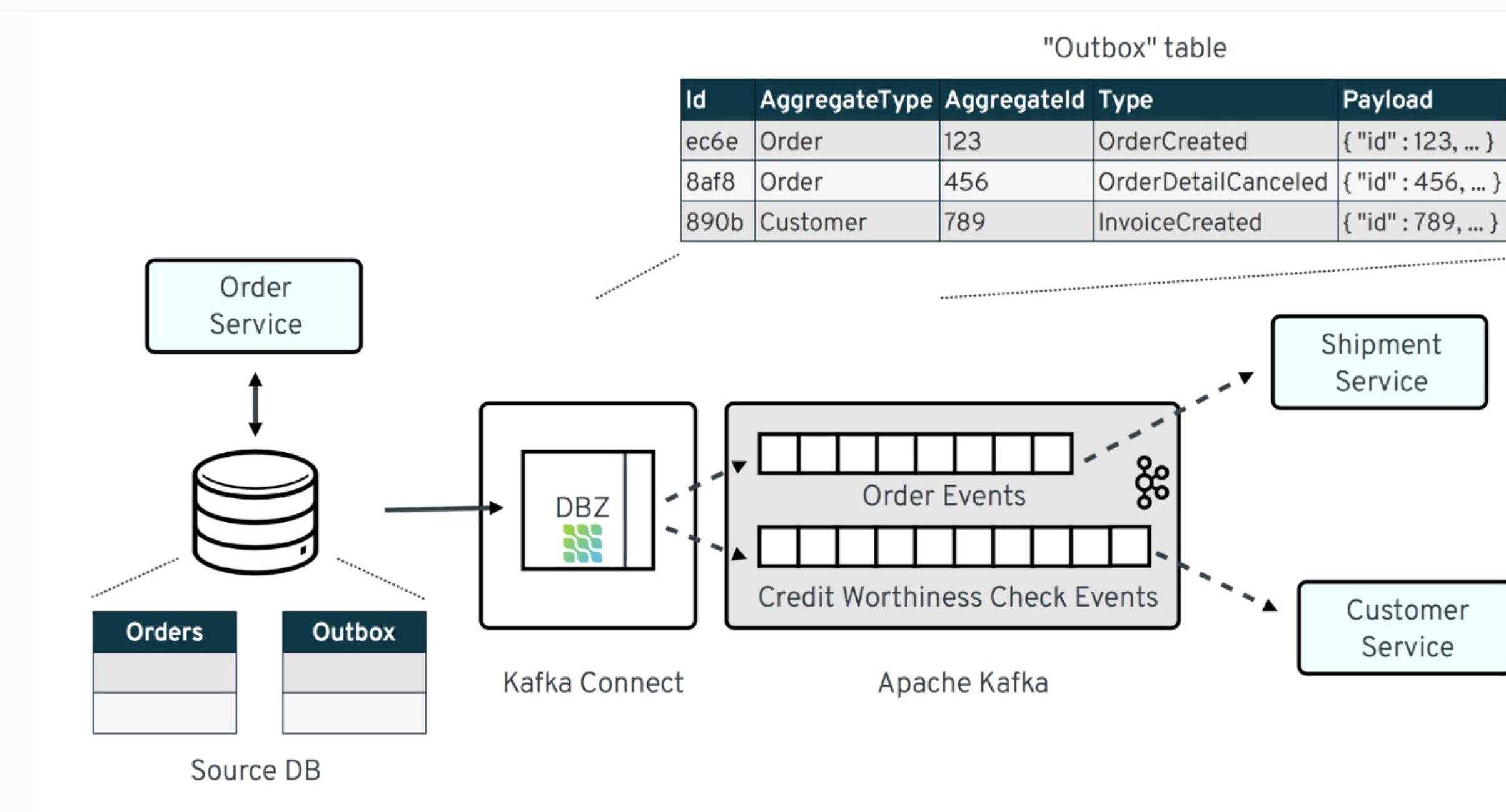 GitHub - fmssbilisimtech/ecommerce-template-backend: ecommerce-template-backend