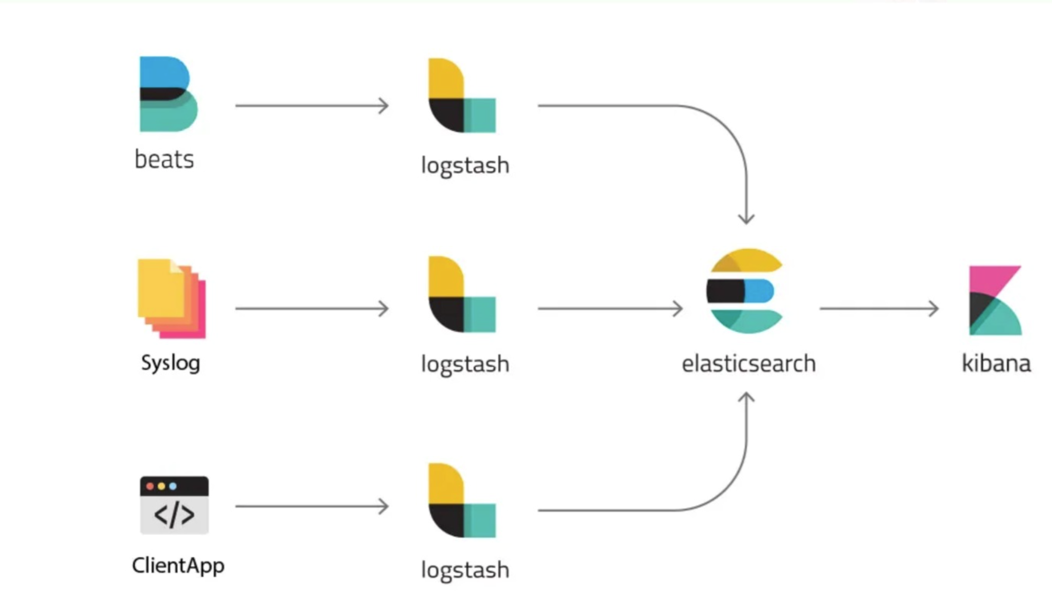 GitHub - fmssbilisimtech/ecommerce-template-backend: ecommerce-template-backend