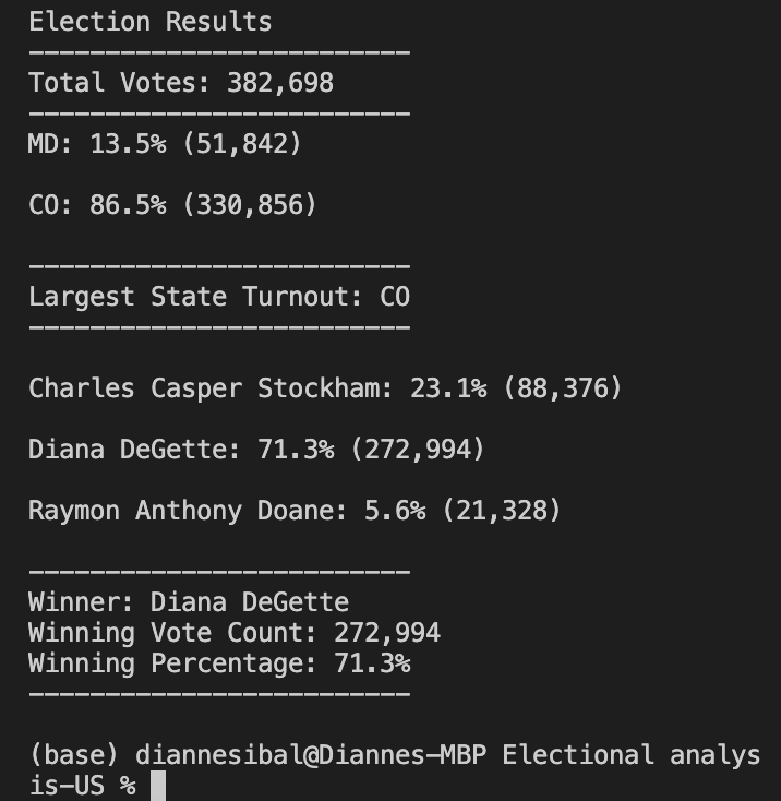 GitHub - dsibal2218/Election_analysis