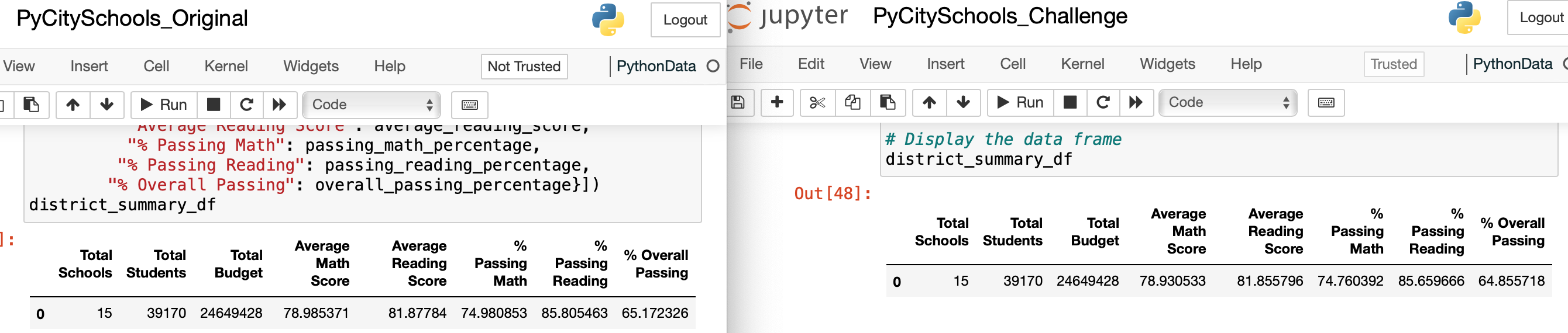 GitHub - dsibal2218/School_District_Analysis