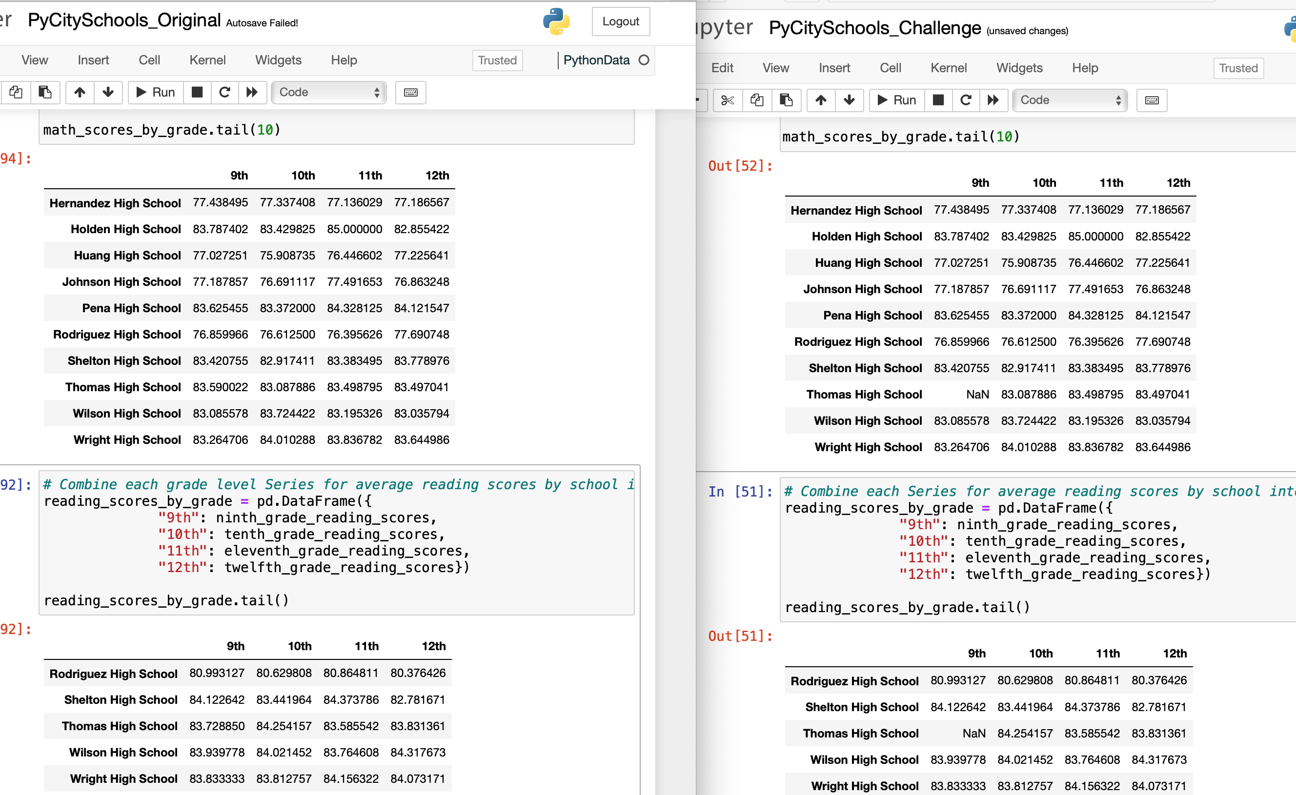 GitHub - dsibal2218/School_District_Analysis