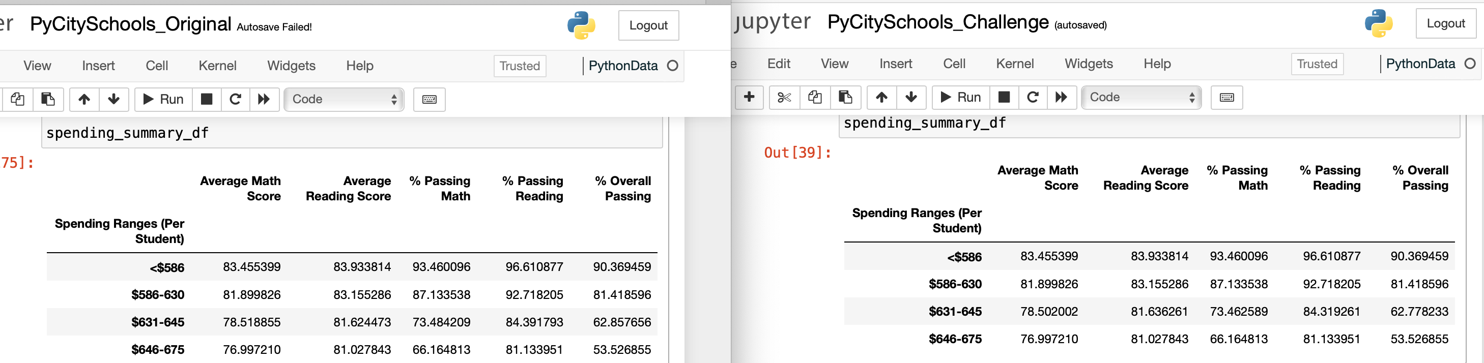 GitHub - dsibal2218/School_District_Analysis