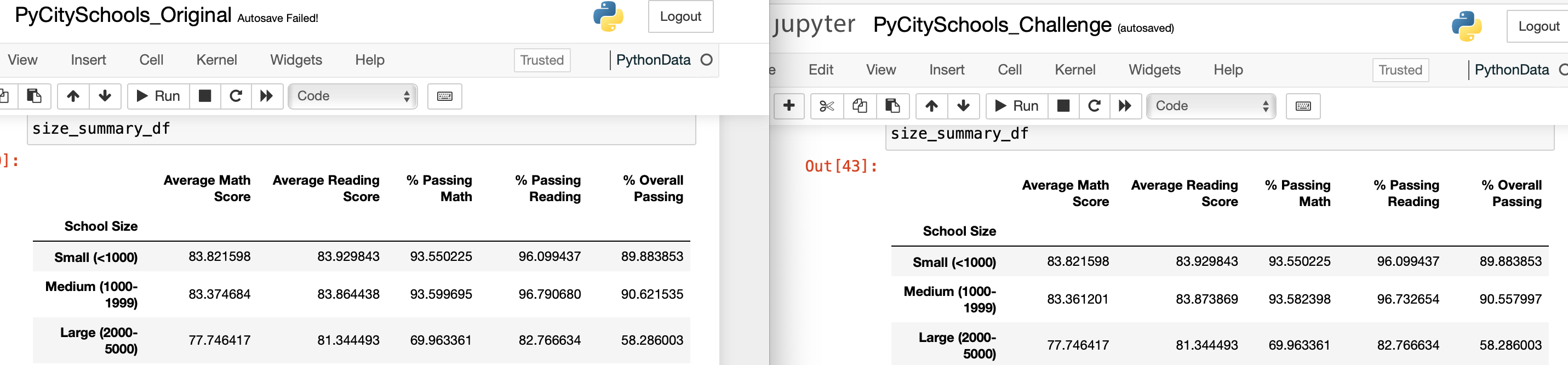 GitHub - dsibal2218/School_District_Analysis