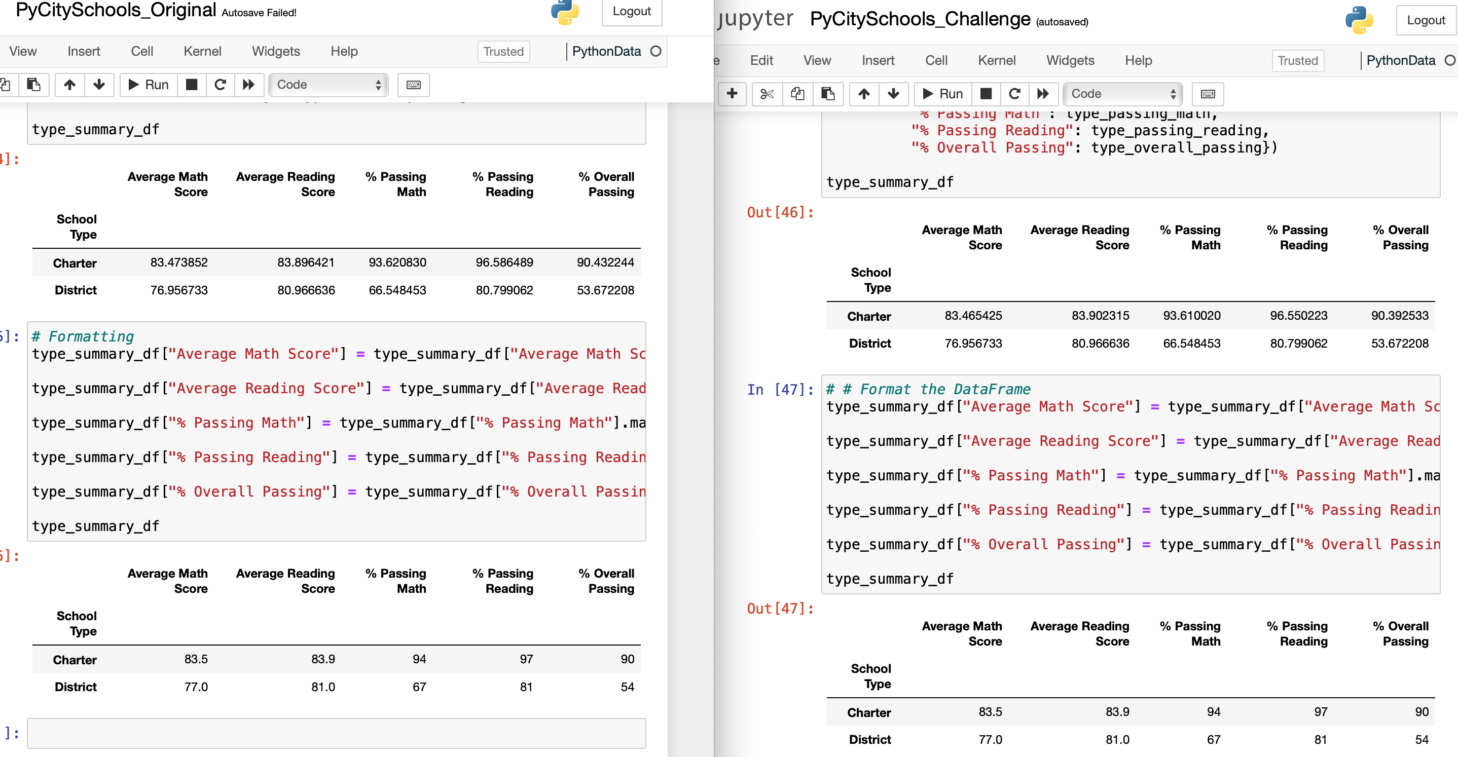 GitHub - dsibal2218/School_District_Analysis