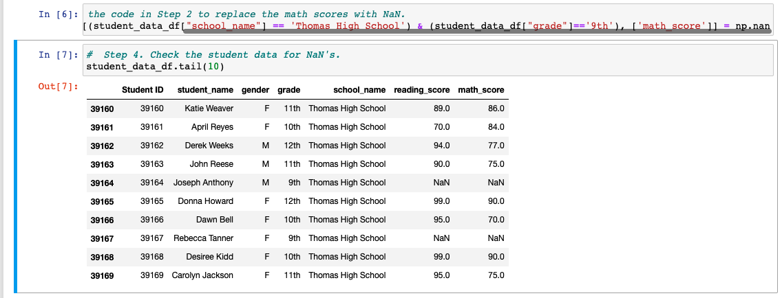 GitHub - dsibal2218/School_District_Analysis