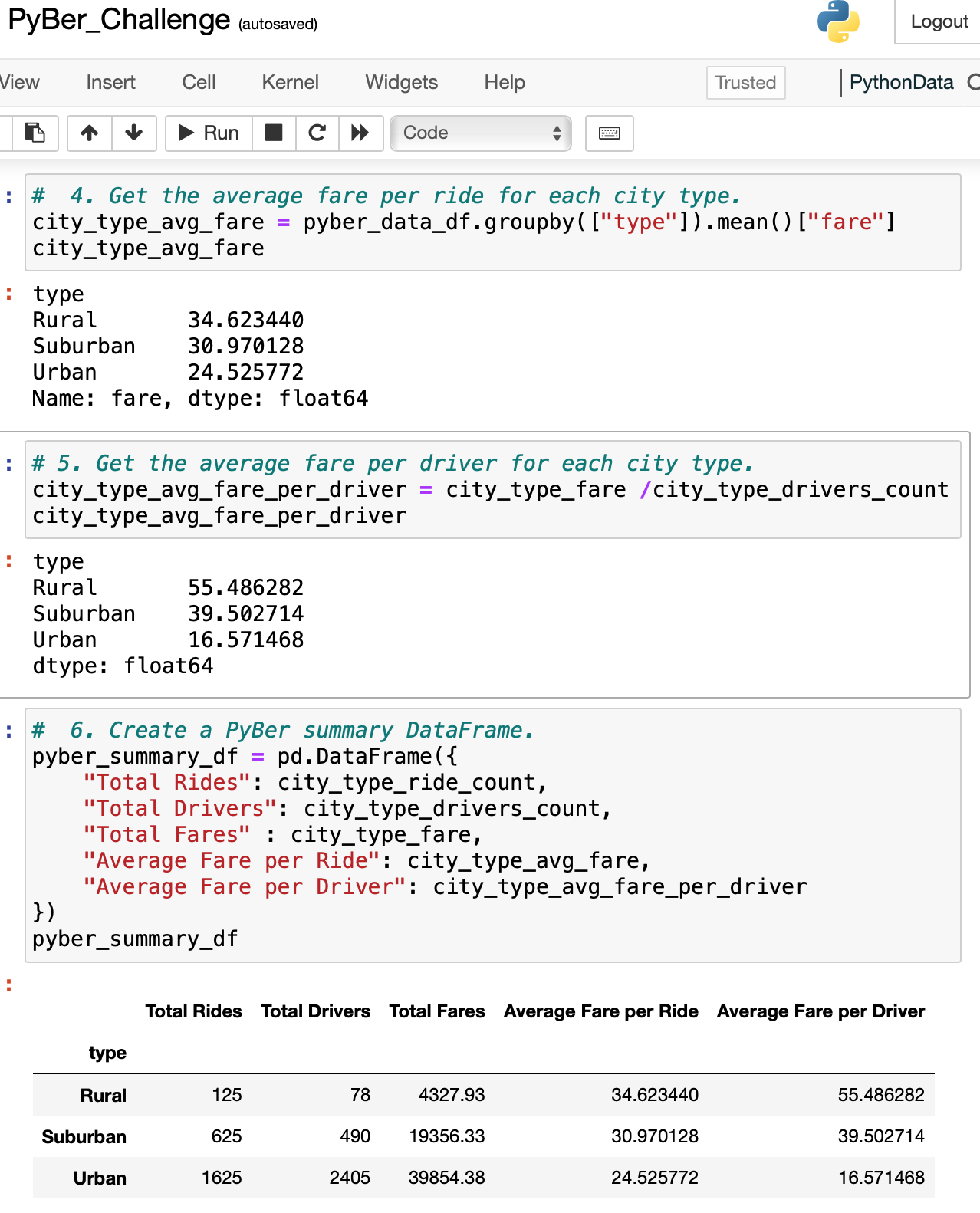 GitHub - dsibal2218/PyBer_Analysis