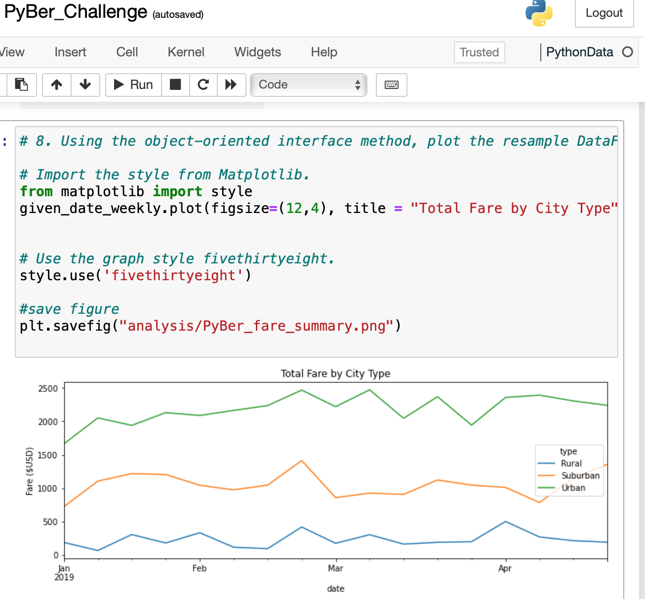 GitHub - dsibal2218/PyBer_Analysis