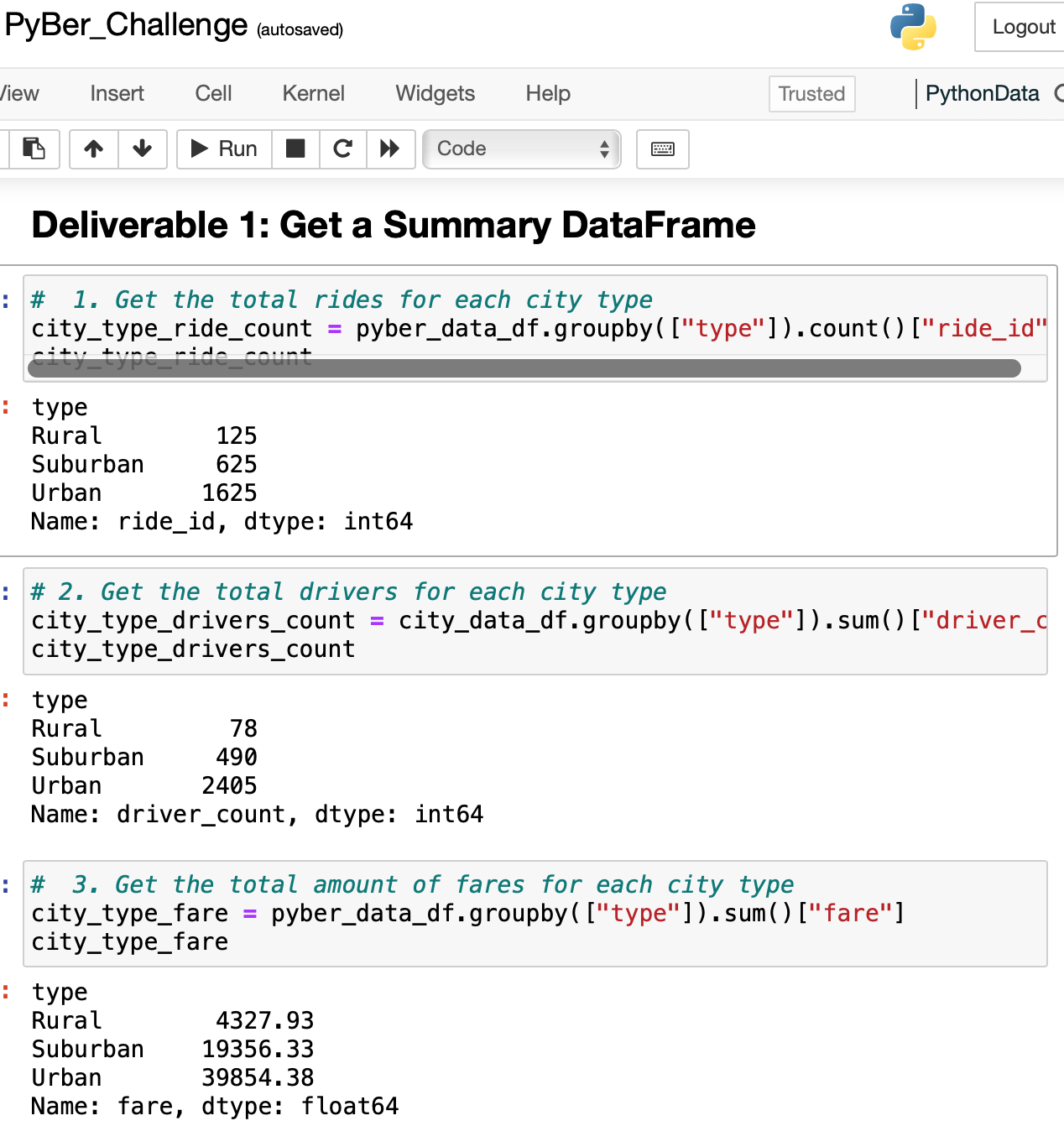 GitHub - dsibal2218/PyBer_Analysis