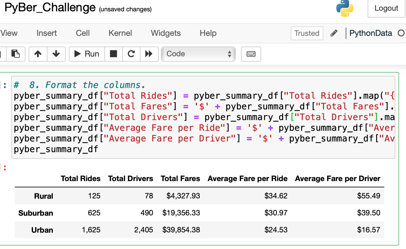 GitHub - dsibal2218/PyBer_Analysis