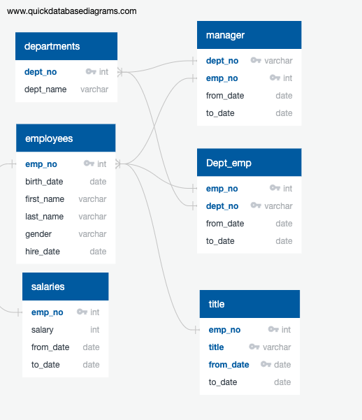GitHub - dsibal2218/Pewlett-Hackard-Analysis
