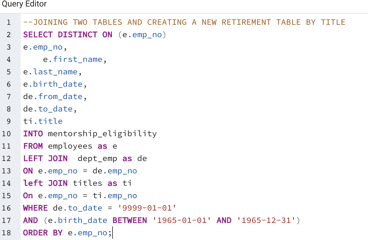 GitHub - dsibal2218/Pewlett-Hackard-Analysis