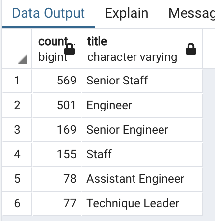 GitHub - dsibal2218/Pewlett-Hackard-Analysis
