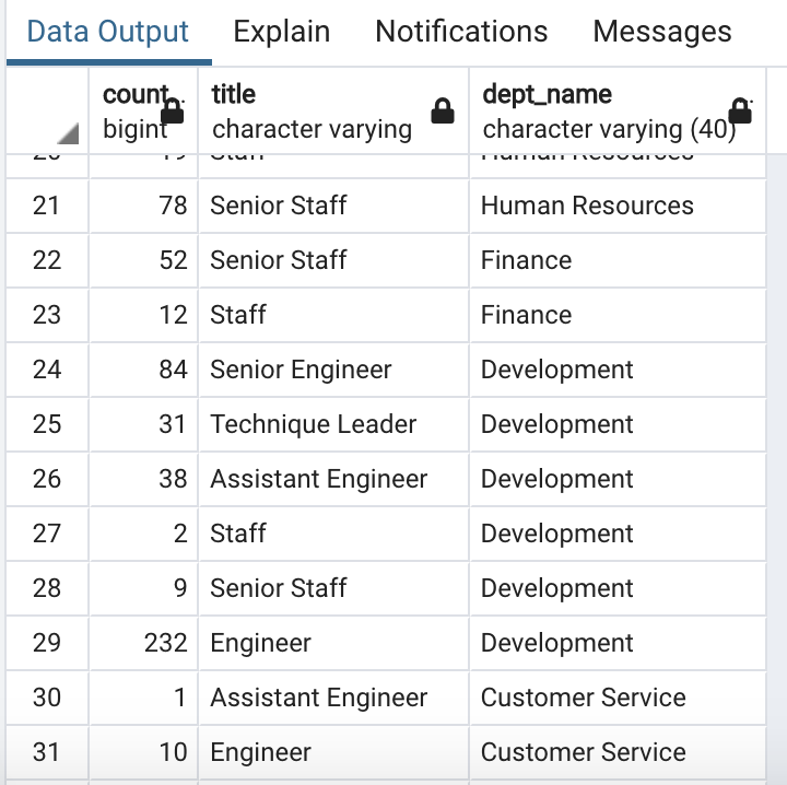GitHub - dsibal2218/Pewlett-Hackard-Analysis