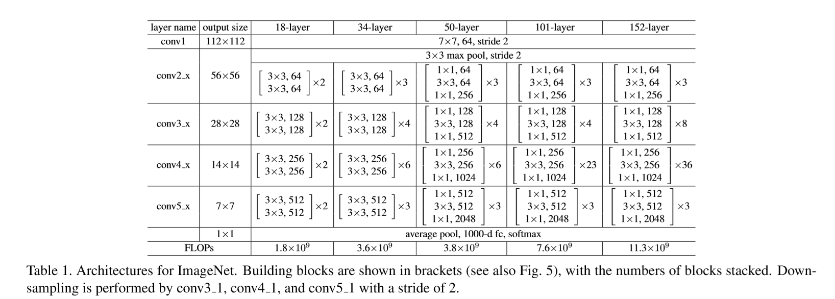 ImageNet ResNet FLOPs · Issue #31 · Eric-mingjie/rethinking-network ...