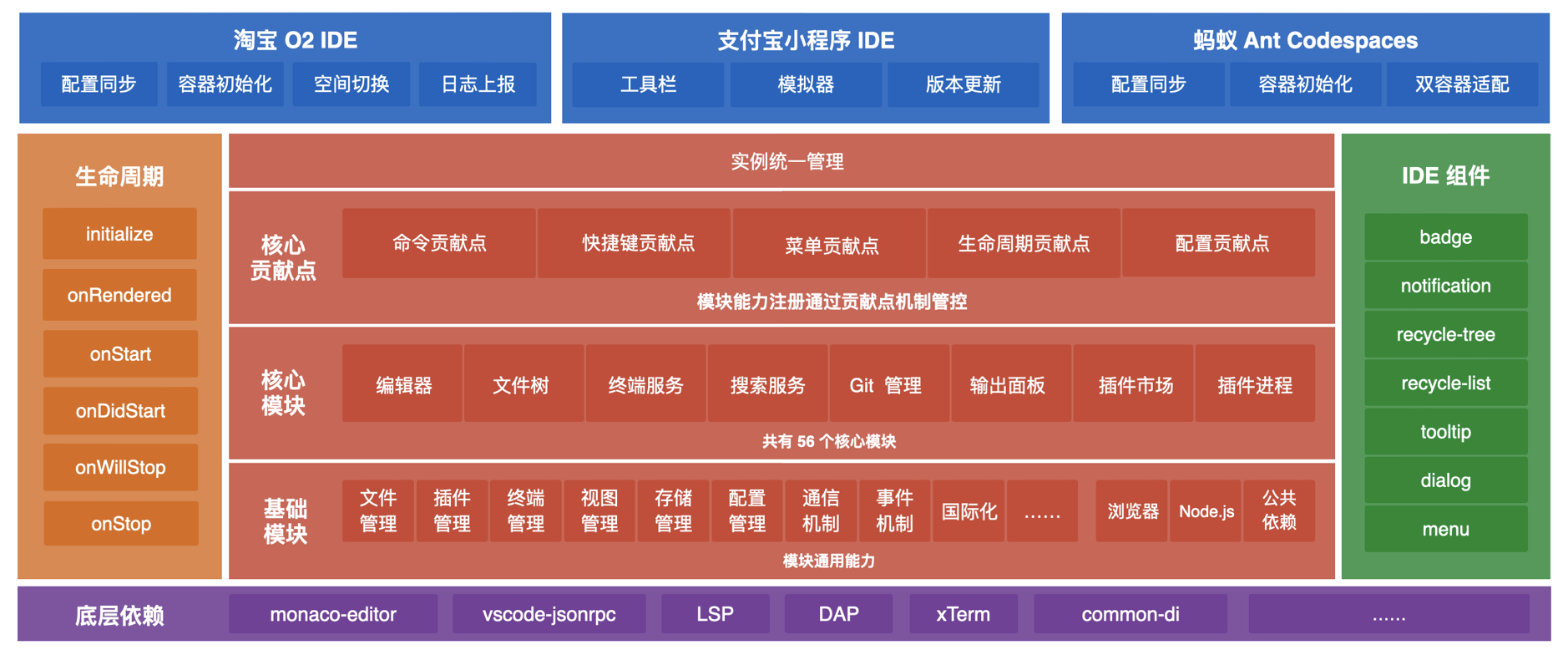 【开源自荐】OpenSumi：一款具备更强定制能力的跨端 IDE 研发框架 · Issue #2441 · ruanyf/weekly ...