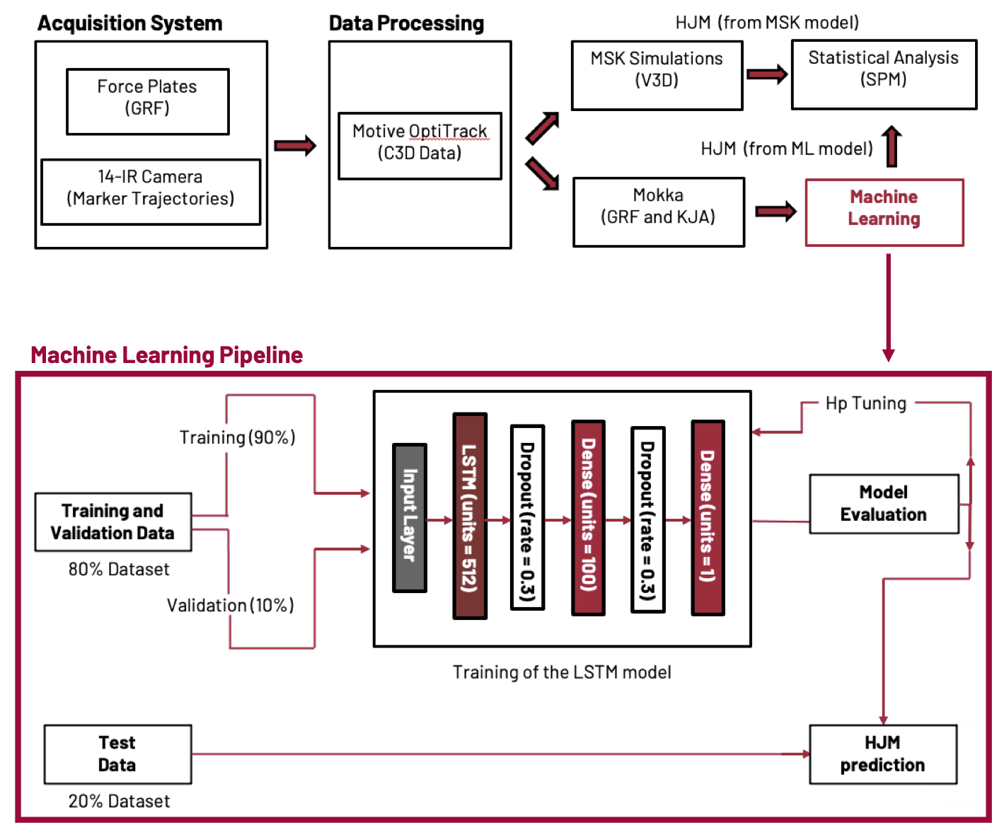 GitHub - MattiaPerrone123/Deep_Learning_For_HJM_Prediction