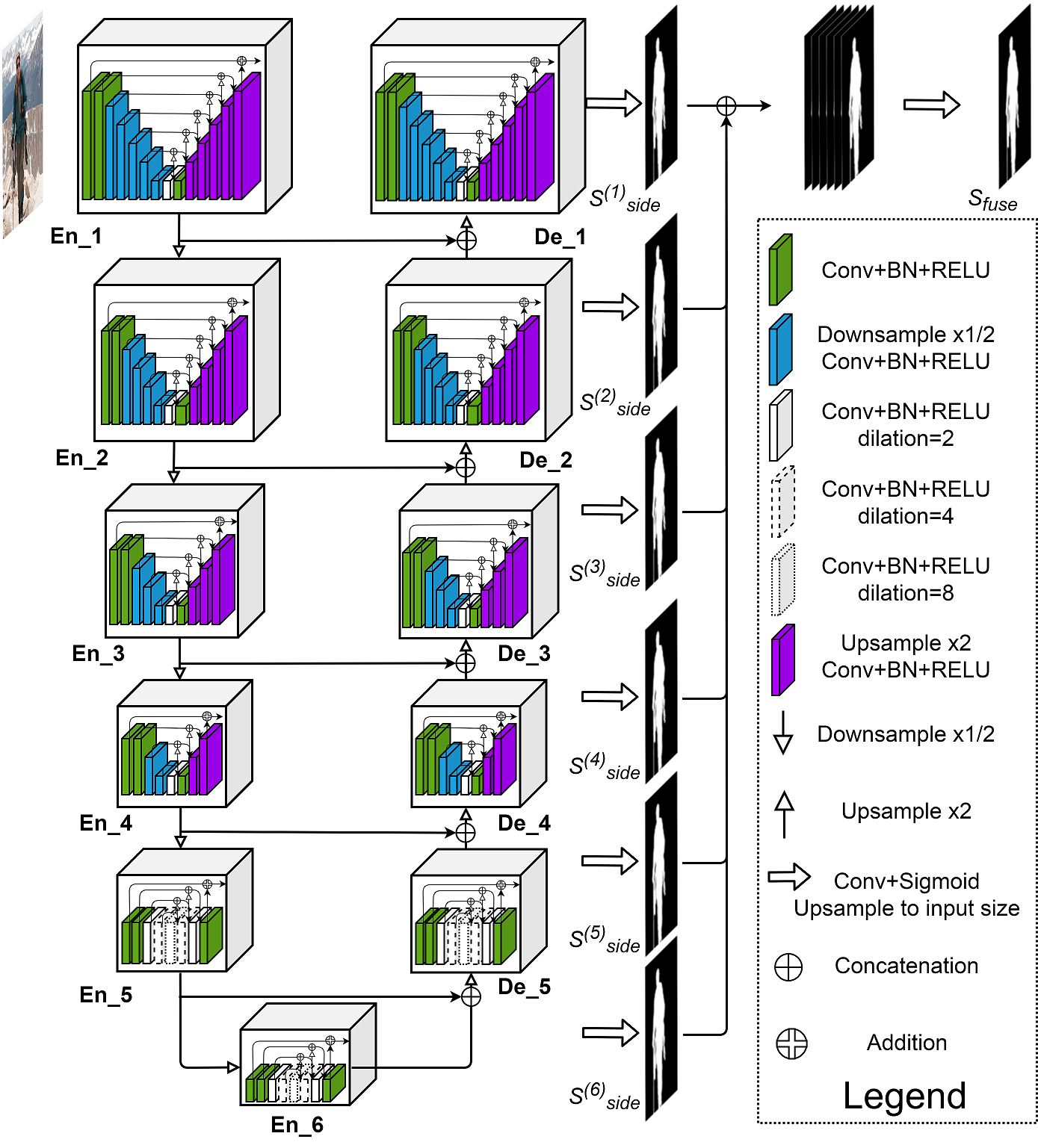 GitHub - MakovChen/Semantic-Segmentation-Materials: image process ...