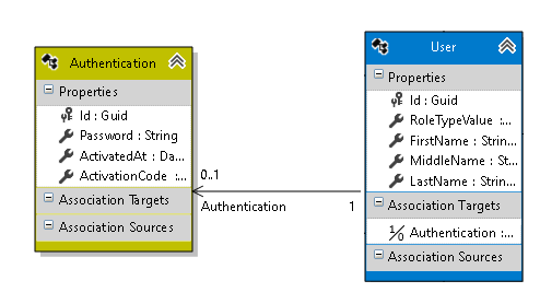 One-to-one seems to generate incorrect code · Issue #60 · msawczyn/EFDesigner · GitHub
