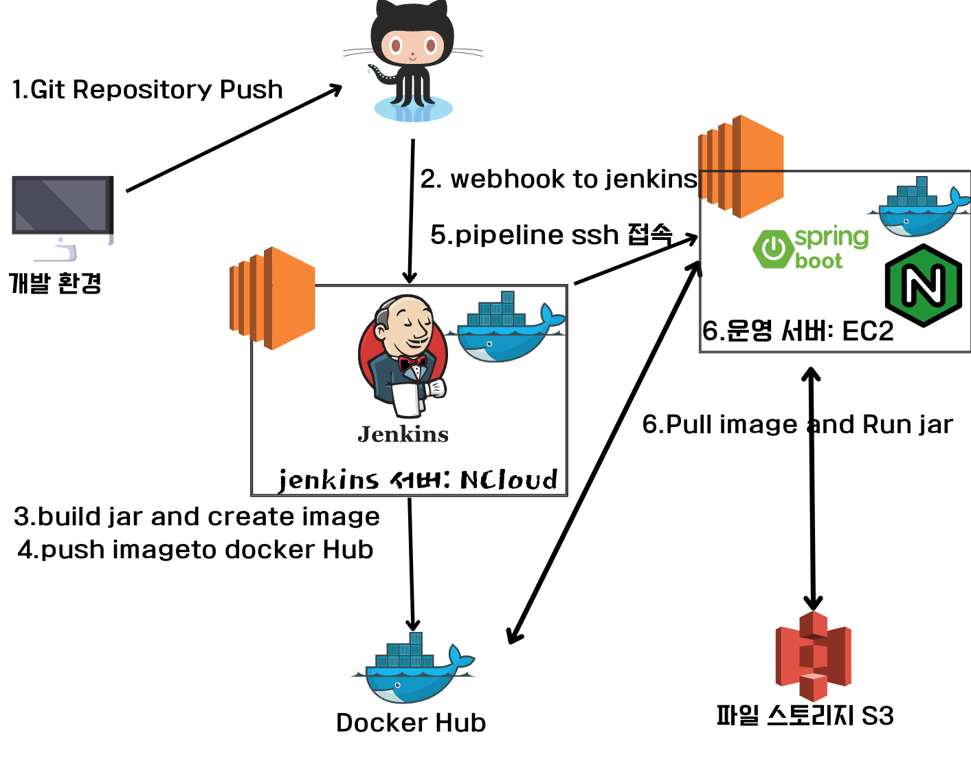 GitHub - ImBoriPapa/bad-request