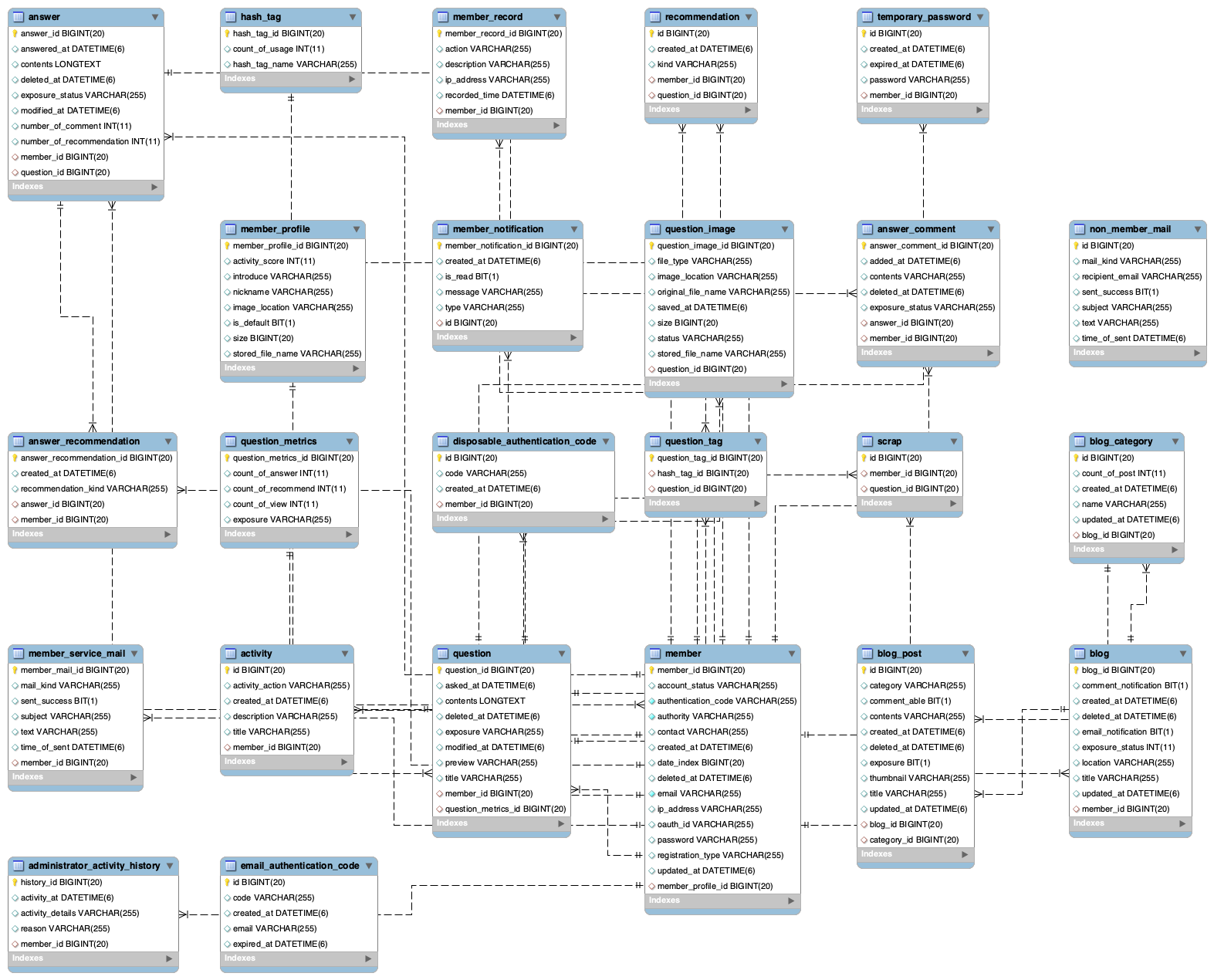 GitHub - ImBoriPapa/bad-request