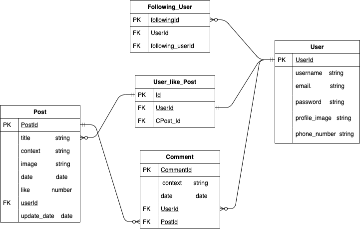 GitHub - amazingshellyyy/catbook