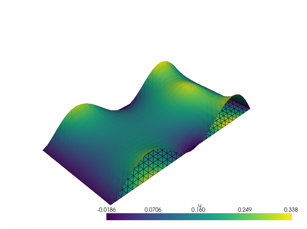 [BUG]: MUMPS solver in parallel produces wrong solution · Issue #2749 ...