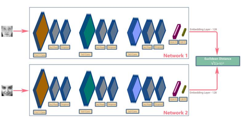 GitHub - HamsaWahed/Siamese_signature