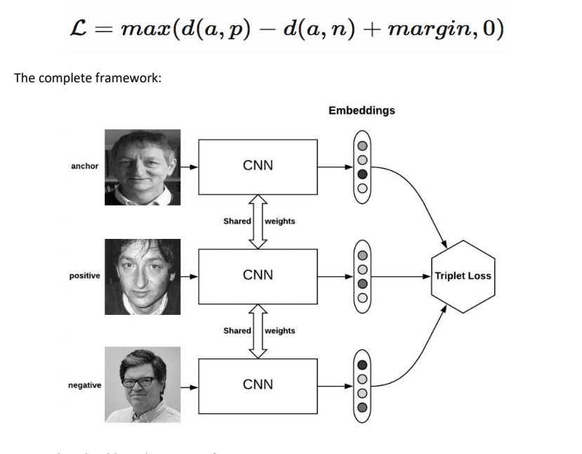 GitHub - HamsaWahed/Siamese_signature