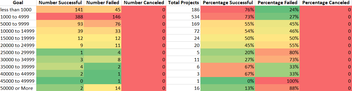 GitHub - mustafaikizler/kickstarter-analysis: Kickstarter Excel